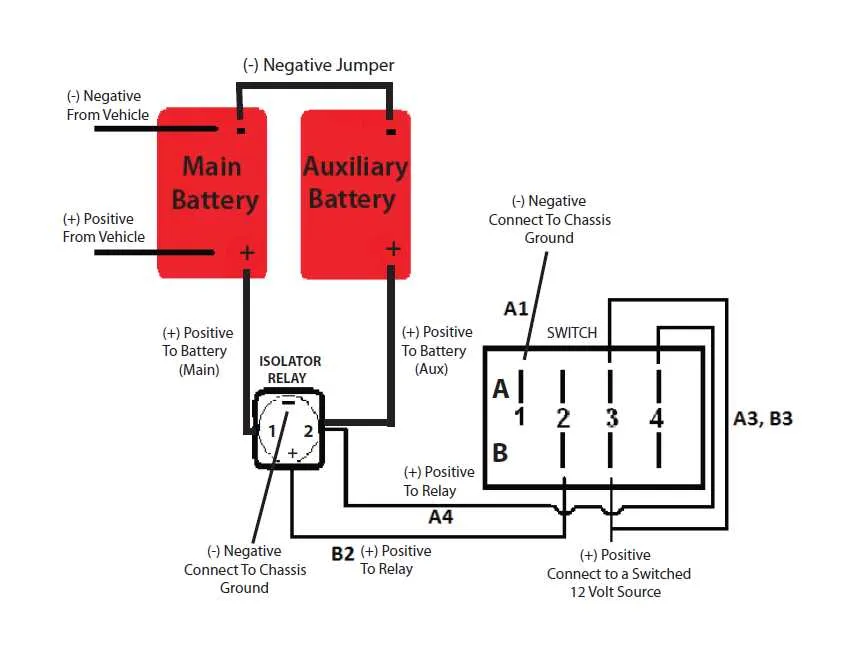 Wiring Layout for Connecting Two Batteries