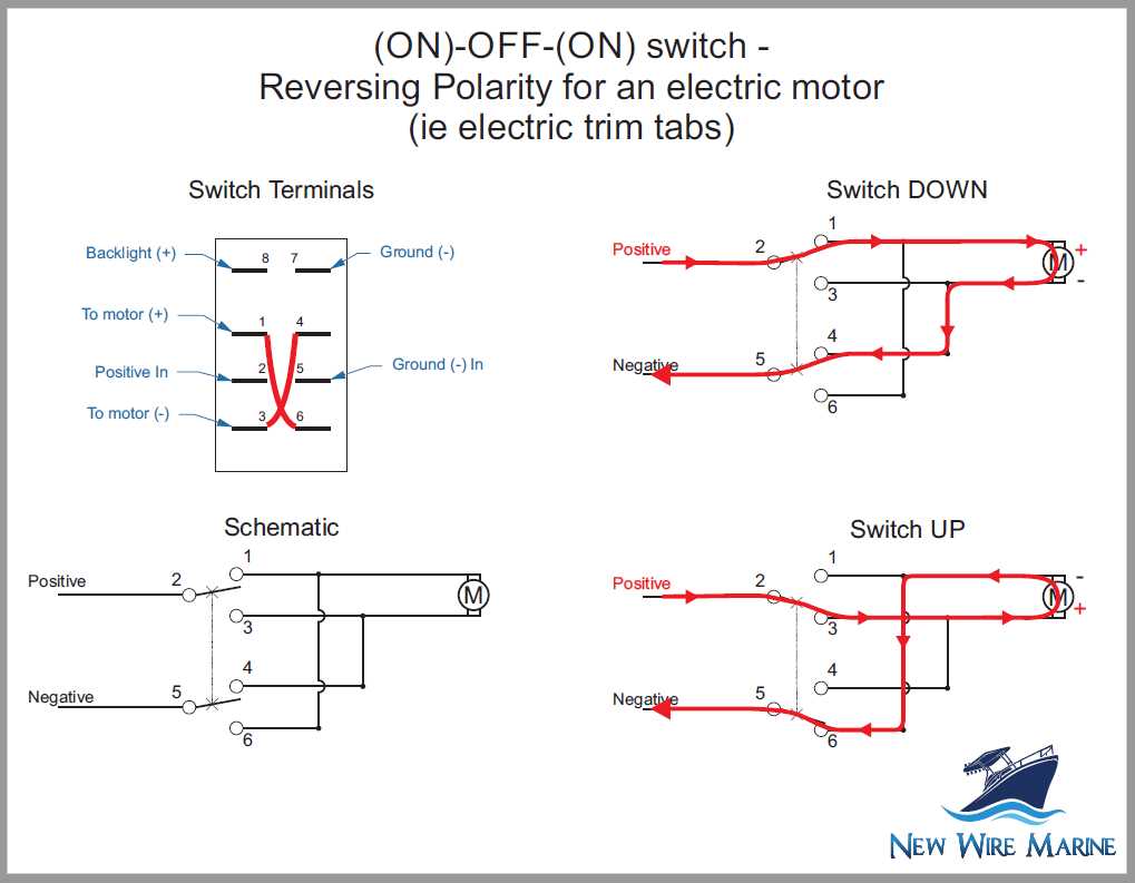 How to Wire an On-Off Switch: A Step-by-Step Guide